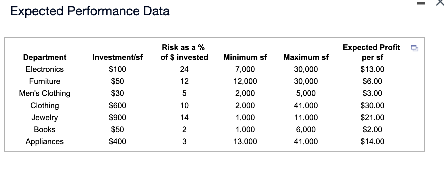 Solved Expected Performance Data | Chegg.com