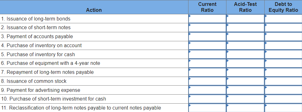 Solved Most decisions made by management impact the ratios | Chegg.com