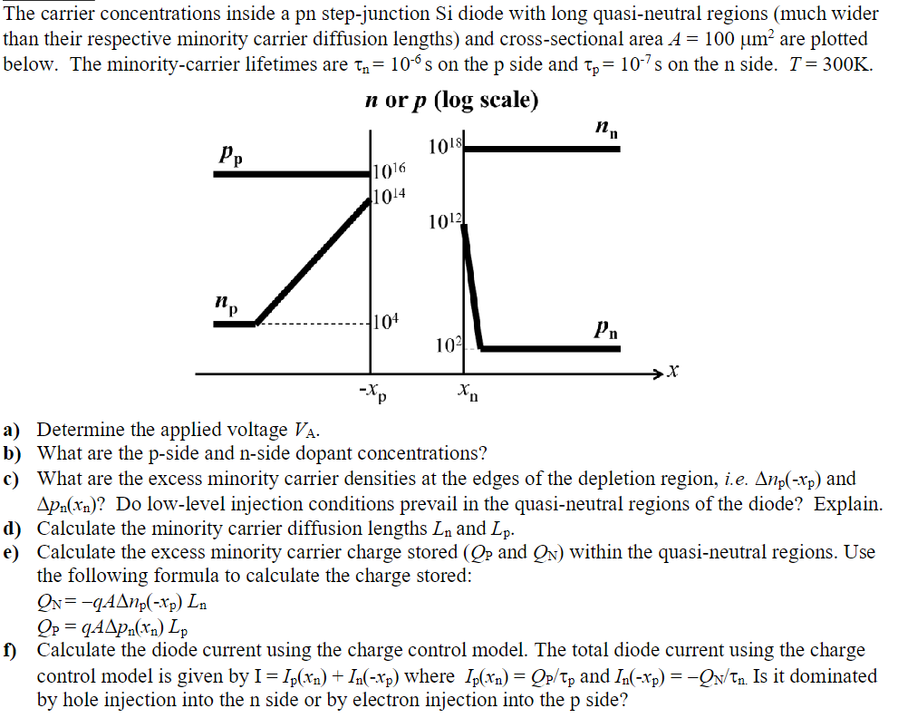 Solved The carrier concentrations inside a pn step-junction | Chegg.com