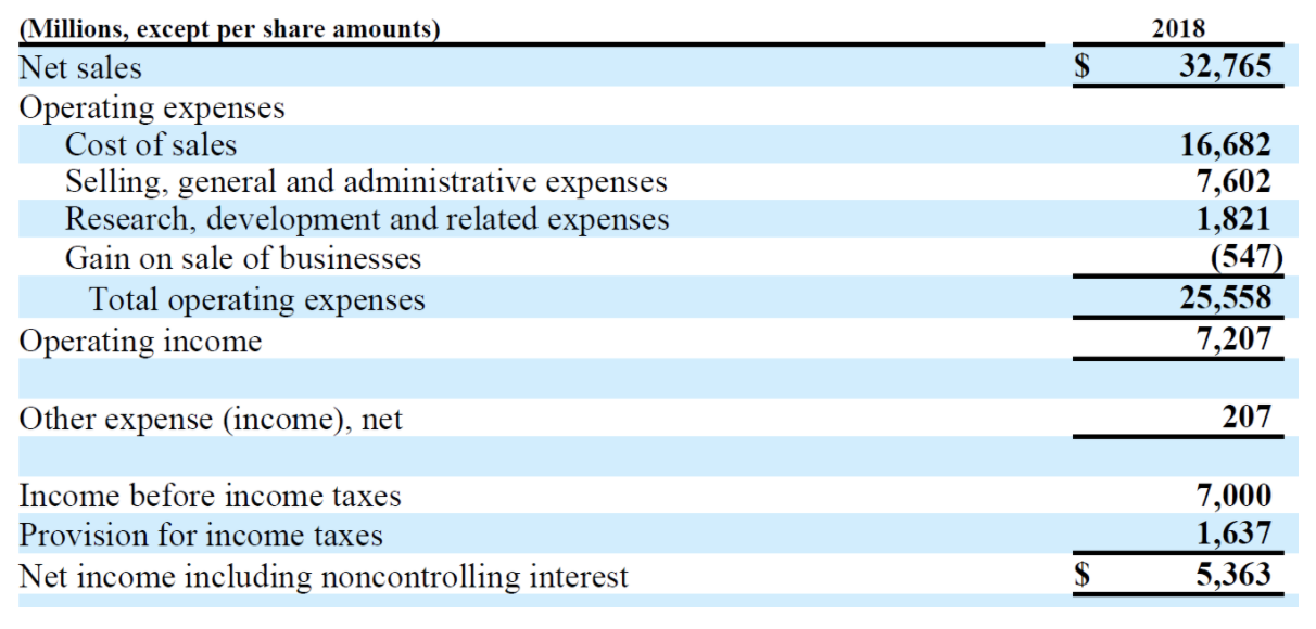 Solved Using the information given below, what is normalized | Chegg.com