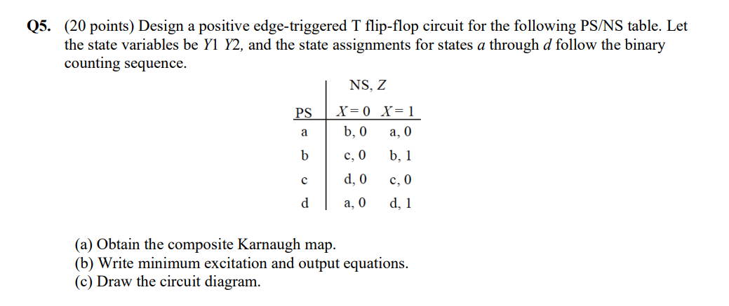 Solved Q5. (20 points) Design a positive edge-triggered T | Chegg.com