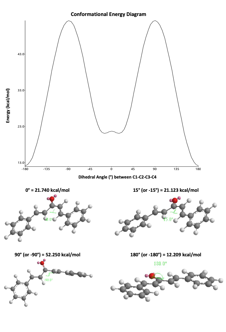 Solved Identify the global minima, local minima, global | Chegg.com