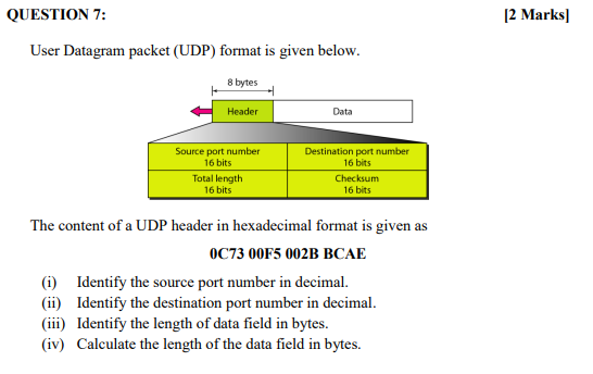 Solved QUESTION 7: [2 marks] User Datagram packet (UDP) | Chegg.com