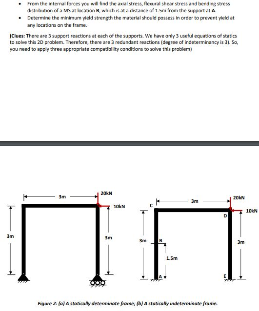 Part B ANALYSIS OF AN INDETERMINATE FRAME There are | Chegg.com