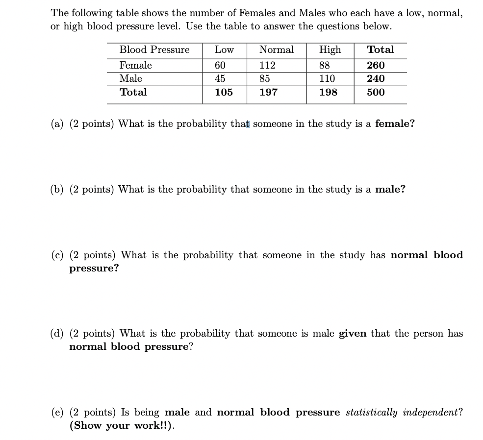 The Following Table Shows The Normal Ranges For Human