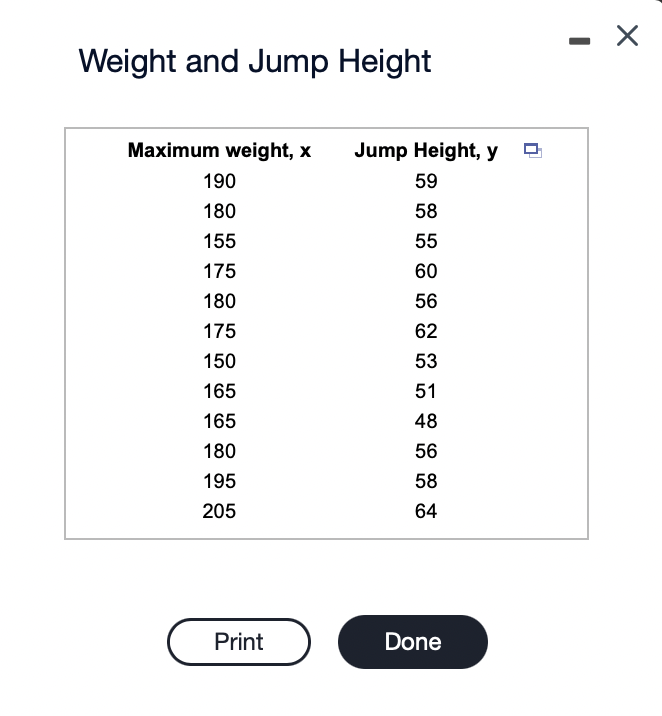 Solved The accompanying table shows the maximum weights (in | Chegg.com