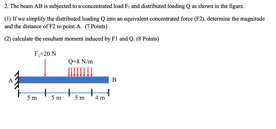 Solved 2. The beam AB is subjected to a concentrated load Fi | Chegg.com