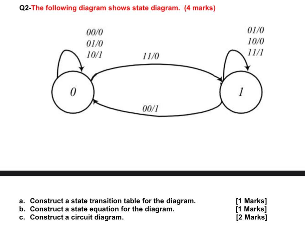 Solved Q2-The following diagram shows state diagram. (4 | Chegg.com