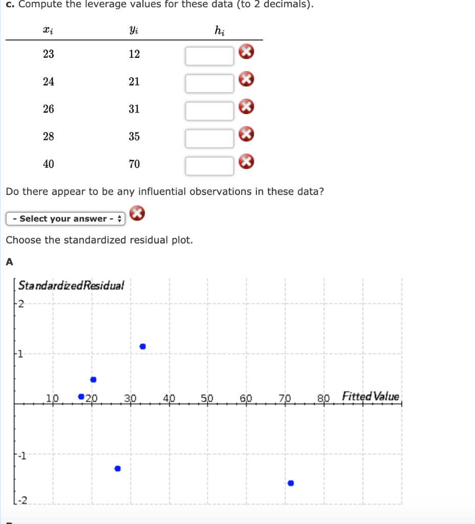 Data for two variables, X and y, follow. Xi 23 24 26 | Chegg.com