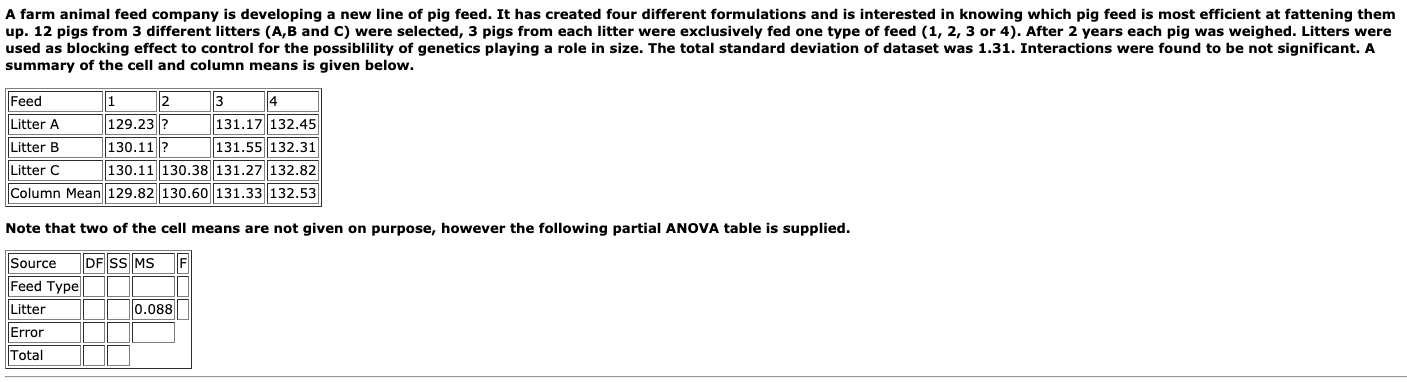 Solved A farm animal feed company is developing a new line | Chegg.com