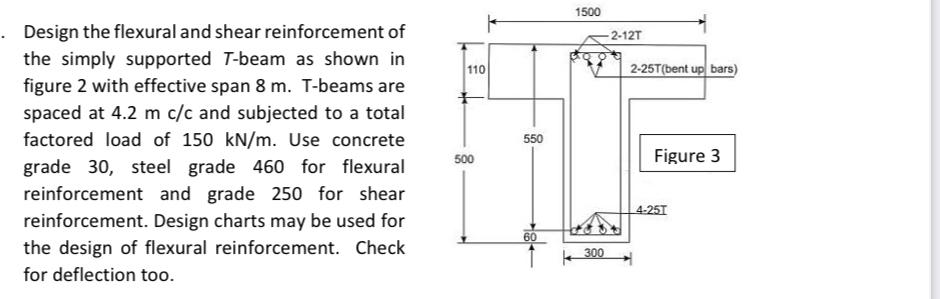 Solved 1500 2-12T 110 2-25T(bent up bars) 550 Design the | Chegg.com
