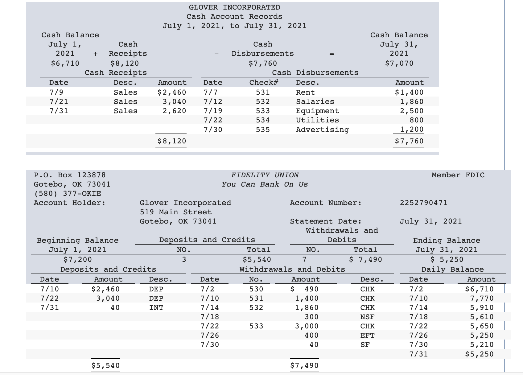 Solved Journal entry worksheet Record the entries that | Chegg.com