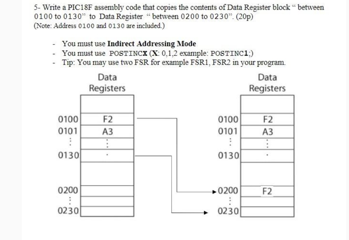 Solved 5- ﻿Write a PIC18F assembly code that copies the | Chegg.com