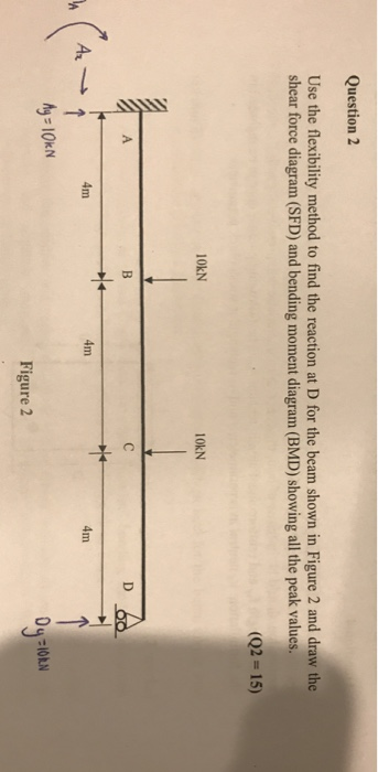 Solved Question 2 Use the flexibility method to find the | Chegg.com