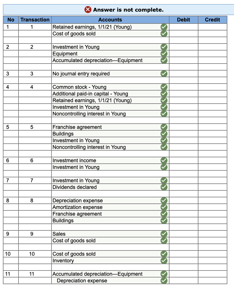 Solved On January 1, 2019, Monica Company acquired 70 | Chegg.com