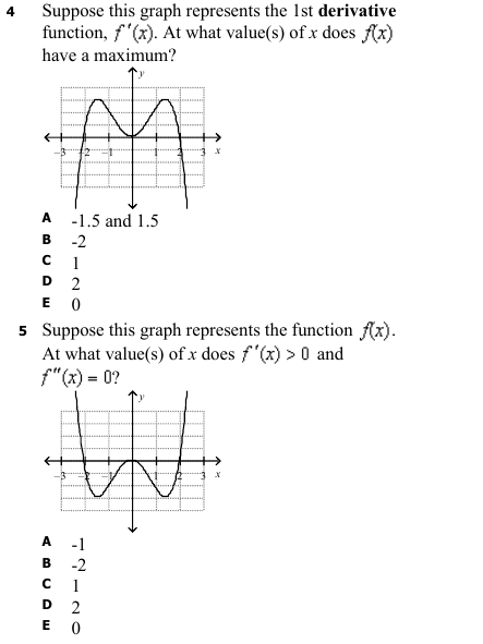 Solved 3 How many inflection points does this function have? | Chegg.com