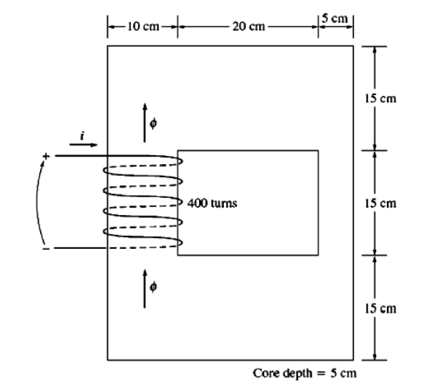 Solved 1-5. A ferromagnetic core is shown in Figure P1-2. | Chegg.com