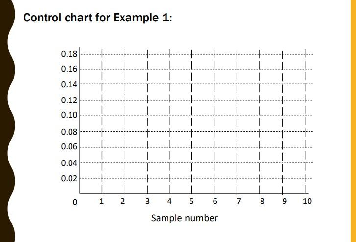 Solved Control chart for Example 1: Example 1: A soft drink | Chegg.com