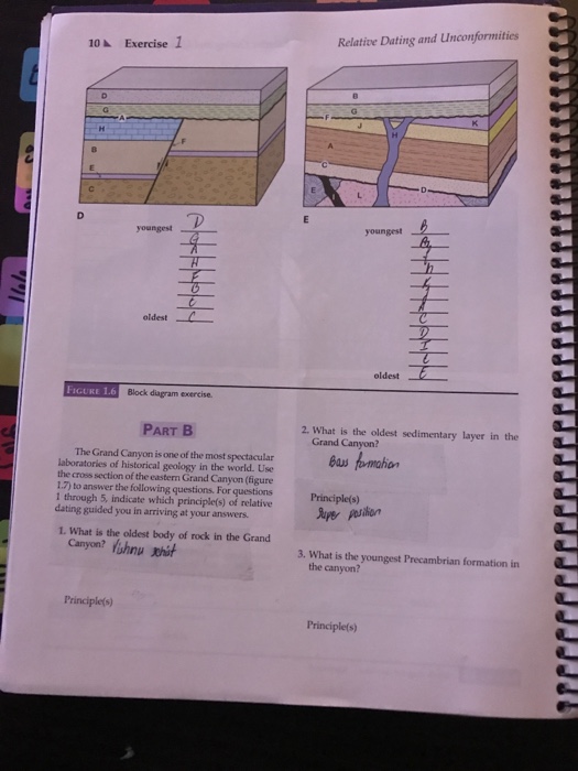 10A Exercise 1 Relative Dating and Unconformities | Chegg.com