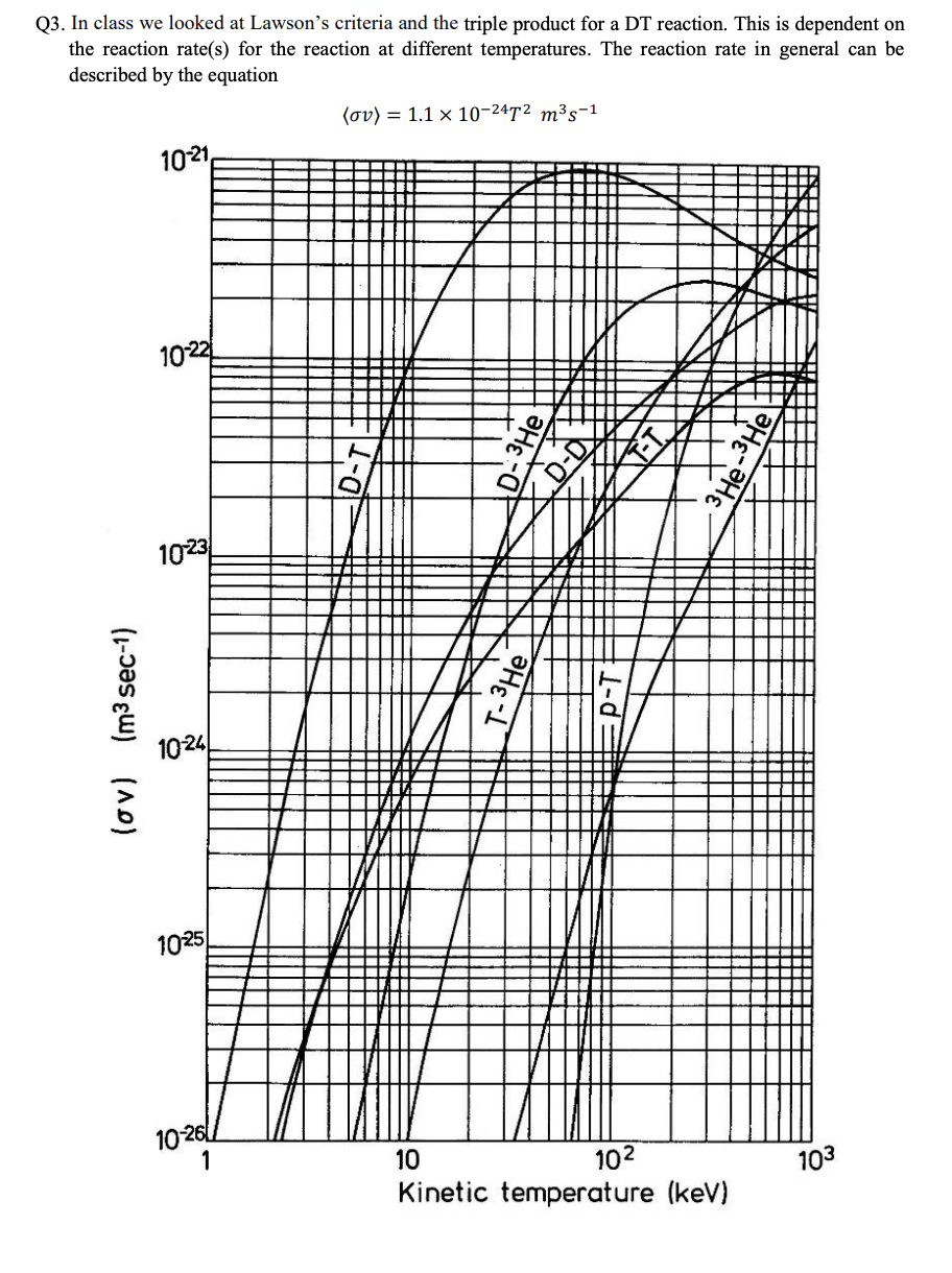 In class we looked at Lawson’s criteria and the | Chegg.com