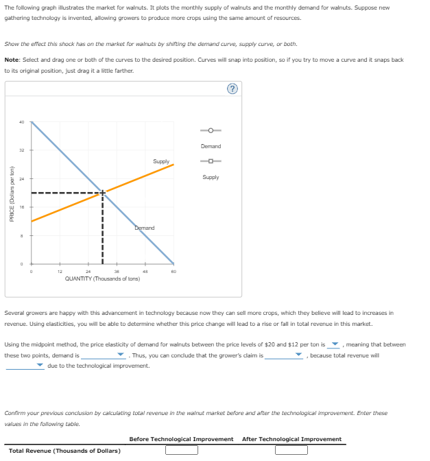 Solved The following graph illustrates the market for | Chegg.com
