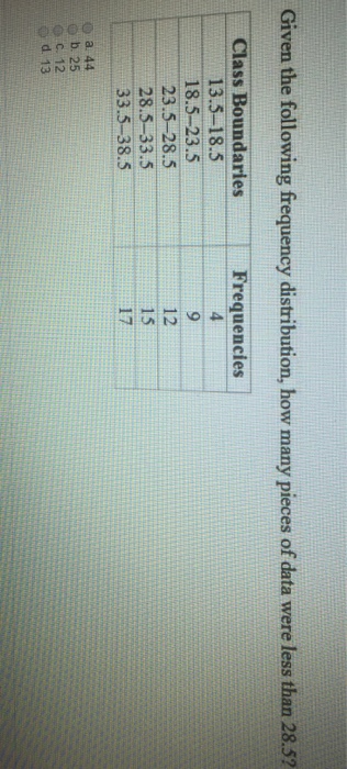 Solved The lower class limit represents the smallest data | Chegg.com