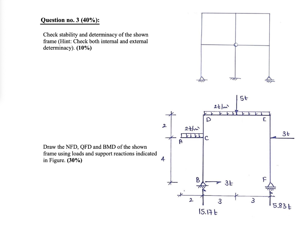 Solved Question no. 3 (40%): Check stability and determinacy | Chegg.com