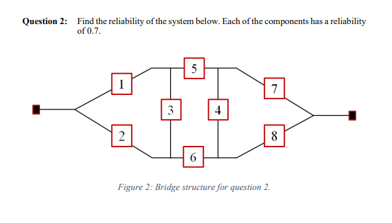 Solved estion 2: Find the reliability of the system below. | Chegg.com