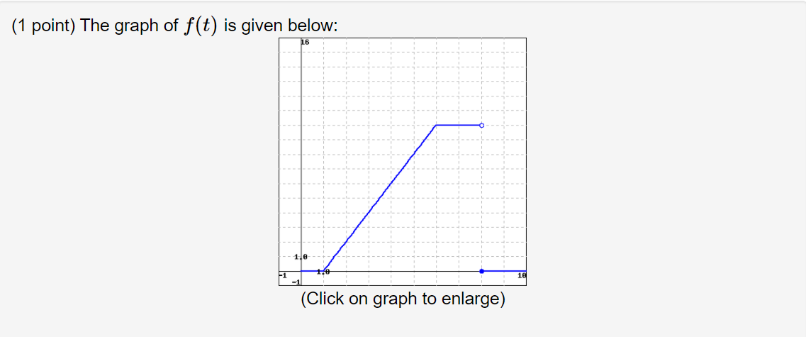 Solved (1 point) The graph of f(t) is given below: 16 (Click | Chegg.com
