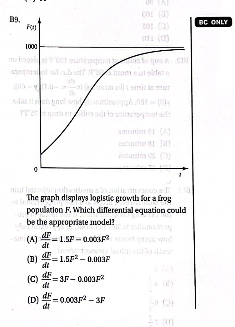 Solved B7. At any point of intersection of a solution curve | Chegg.com