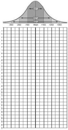 Levy Jennings Questions: Plot the following QC | Chegg.com