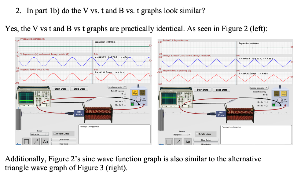 Solved Compare the shapes of the graphs: current (it is the | Chegg.com