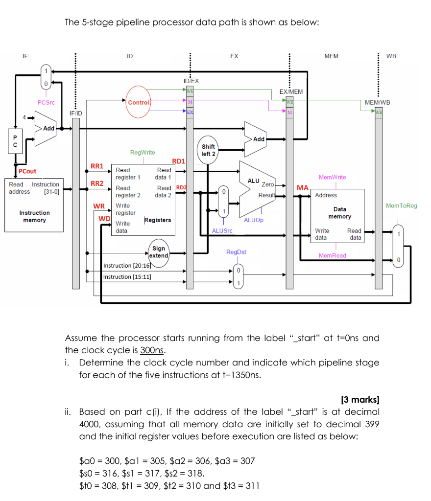 Solved c) Given the following instruction sequence which is | Chegg.com