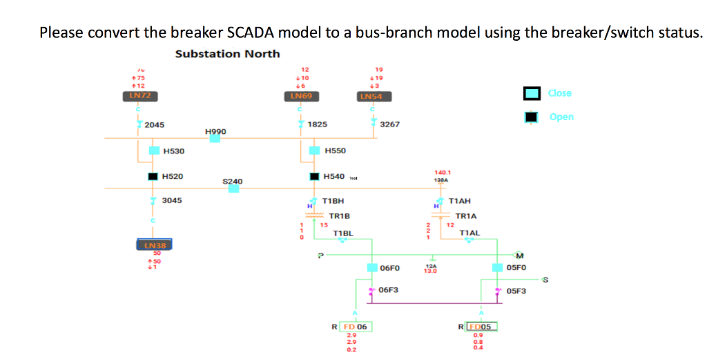 Please convert the breaker SCADA model to a | Chegg.com