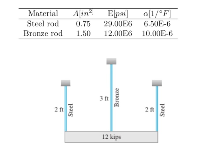Solved A homogeneous and rigid block of 15.00 [kips] is | Chegg.com