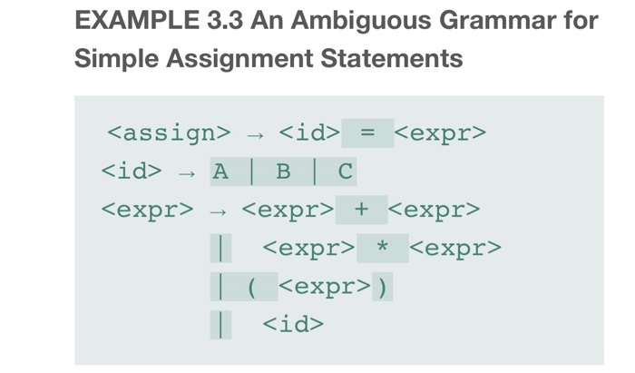 Solved 16. Convert the BNF of Example 3.3 to EBNF. | Chegg.com