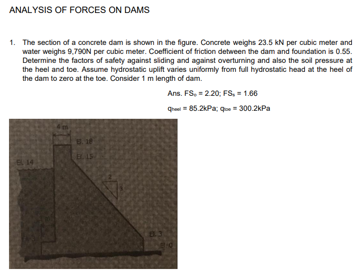 Solved TOTAL HYDROSTATIC FORCES ON PLANE AREAS 1. A vertical | Chegg.com