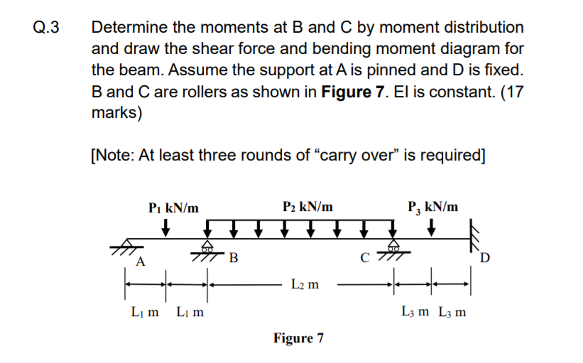 Solved Q.3 Determine the moments at B and C by moment | Chegg.com