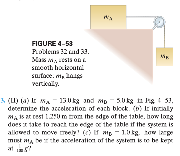 Solved FIGURE 4-53 Problems 32 and Mass mA rests or smooth | Chegg.com