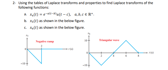Solved 2- Using the tables of Laplace transforms and | Chegg.com
