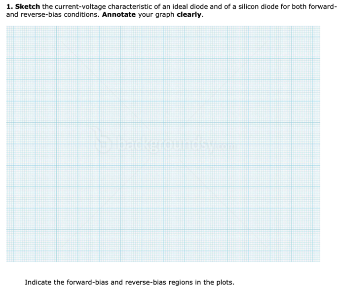 Solved Hi, I am stuck with this graph drawing exercise. It | Chegg.com