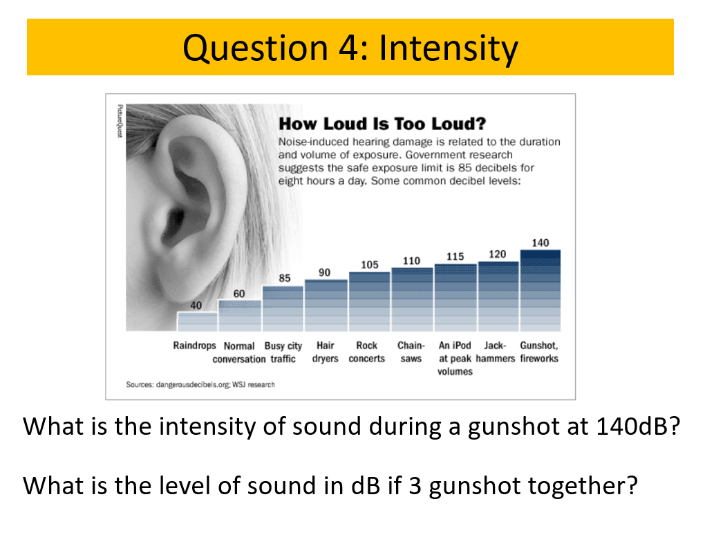 Solved Question 4 Intensity How Loud Is Too Loud Chegg Solved Question 4 Intensity How Loud Is Too Loud Chegg