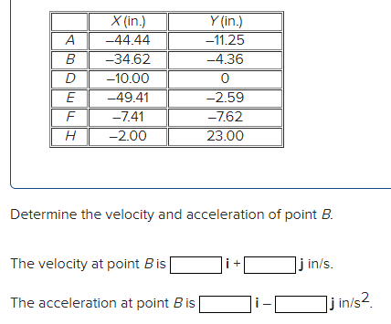 The flywheel OD on the elliptical machine analyzed in | Chegg.com
