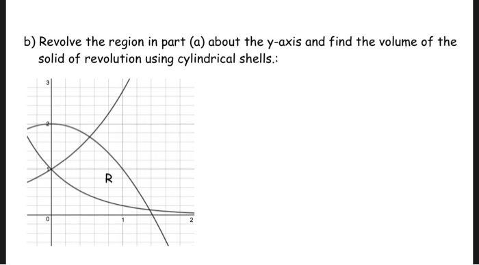 Solved b) Revolve the region in part (a) about the y-axis | Chegg.com