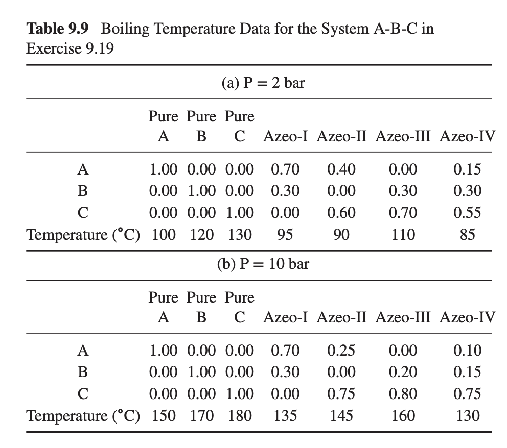 Solved 9.19 Design a process for the separation of 1,000 | Chegg.com