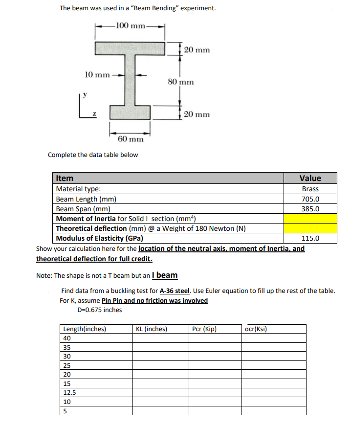 Solved The beam was used in a "Beam Bending" experiment. | Chegg.com