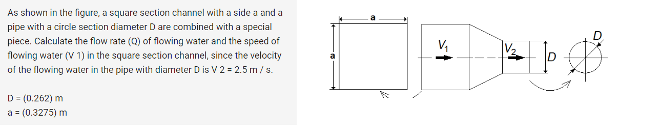 Solved D As shown in the figure, a square section channel | Chegg.com