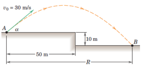 Solved A projectile is launched from point 𝐴 with speed 𝑣0 | Chegg.com