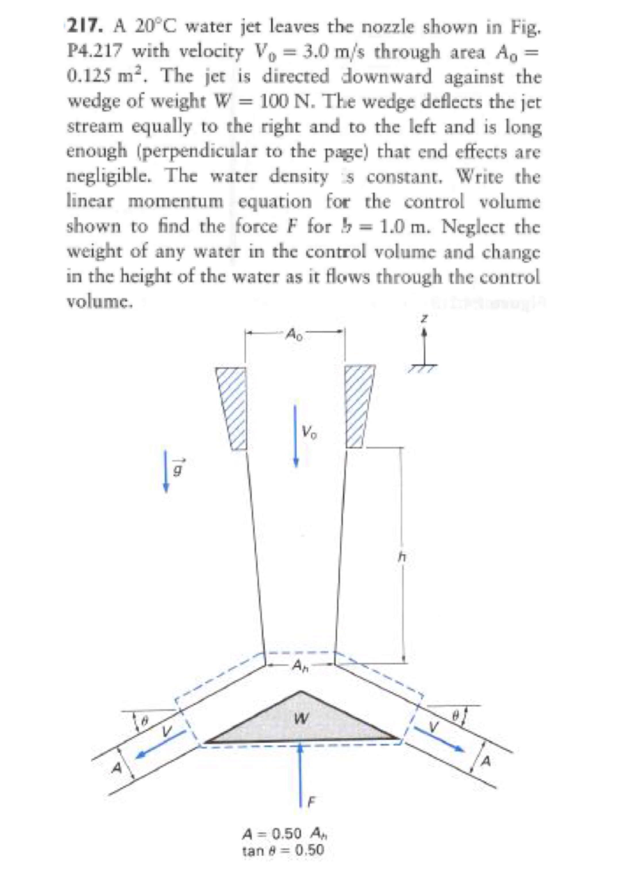 Solved A 20°C water jet leaves the nozzle shown in Fig. | Chegg.com