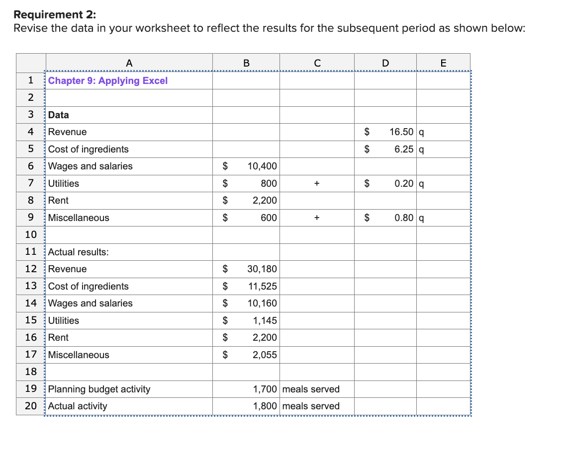 Requirement 2: Revise the data in your worksheet to | Chegg.com